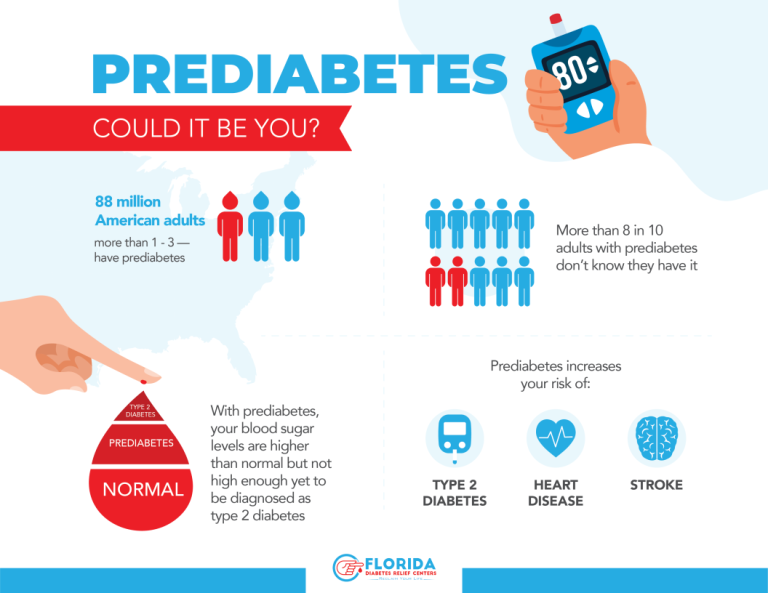 Pre-Diabetes Interventions | Florida Diabetes Relief Centers